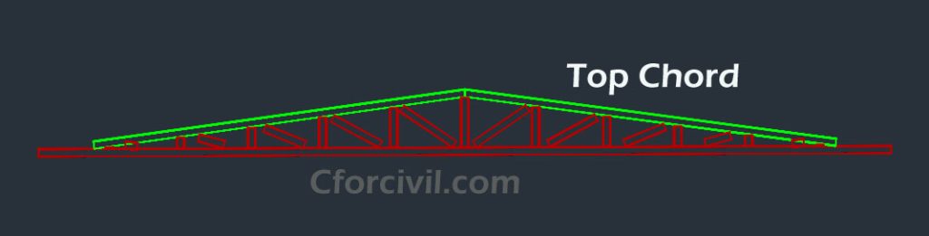 DESIGN OF MS ROOF TRUSS in the construction field