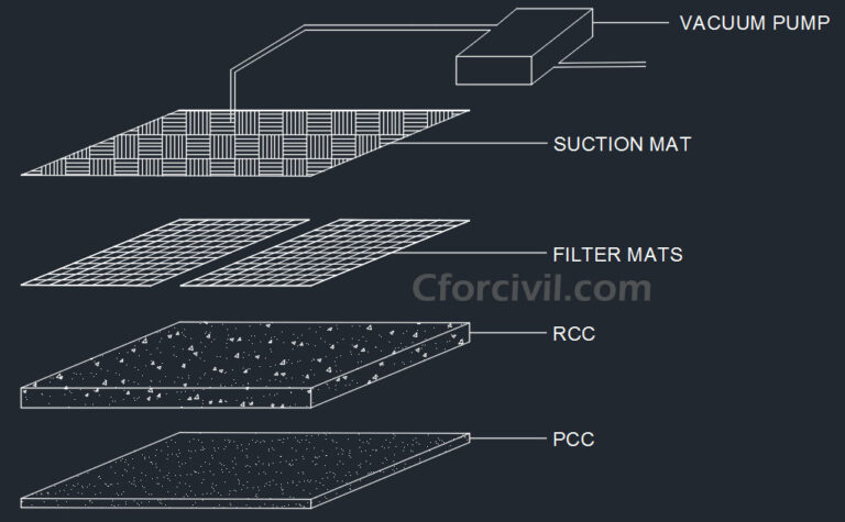 VDF Flooring - CforCivil